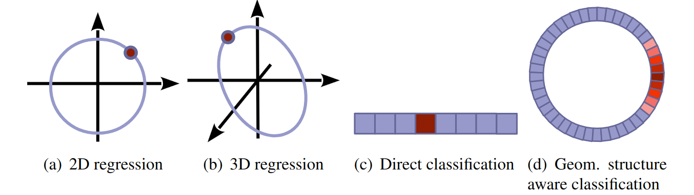 单目视觉的3D目标方向估计 - Orientation Estimation of 3D Object in Monocular ...